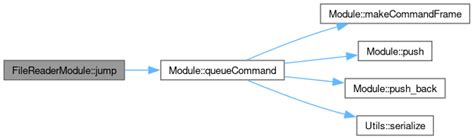 Aprapipes Filereadermodule Class Reference