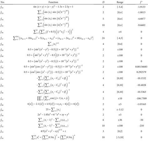 Table 1 From Coverage Maximization Of Wsns In 3d Space Based On Hybrid