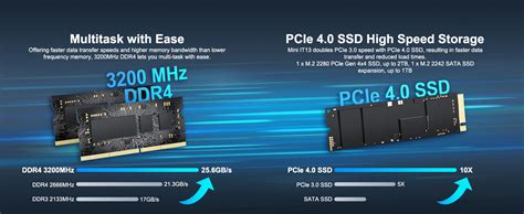GEEKOM Mini IT13 Mini PC 13th Gen Intel Core I9 13900H Up To 5 40 GHz
