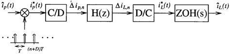 System For Modeling The Relation Between Perturbations In Control And Download Scientific