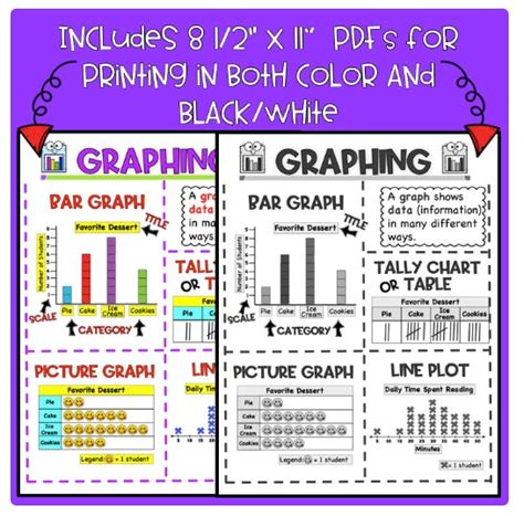 Graphing Anchor Chart 2nd Grade Etsy