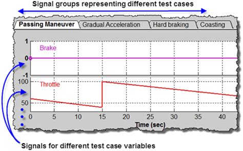 Creating Test Cases Using Signal Builder Guy On Simulink MATLAB Simulink