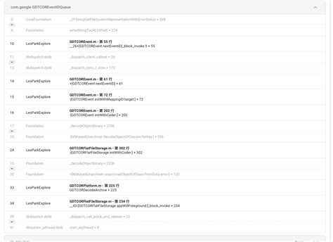Consumes A Lot Of Cpu When Appwillforeground · Issue 5819 · Firebase