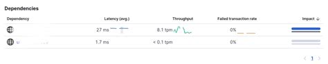 Not Able To See Dependencies In `apm` · Issue 1300 · Elasticapm Agent