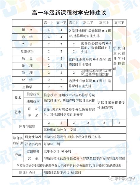 太原市2020 2021学年度第二学期教学进度表及校历高中