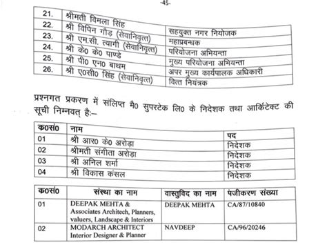 Noida Twin Tower Case Action Taken Against 26 People Including The