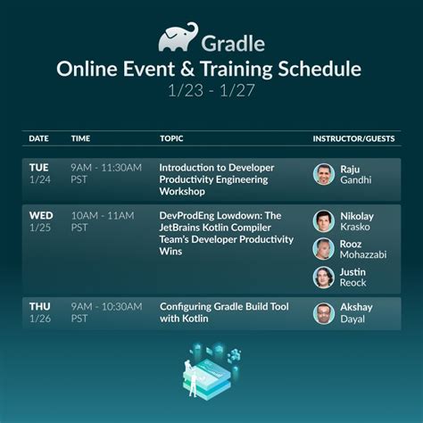 Gradle Inc On Linkedin Developerproductivityengineering Dpe Devprodenglowdown Jetbrains…