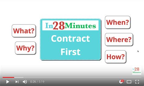 Designing Rest Api What Is Contract First Spring Boot Tutorial