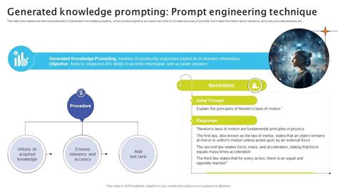 Generated Knowledge Prompting Prompt Engineering Technique Crafting ...