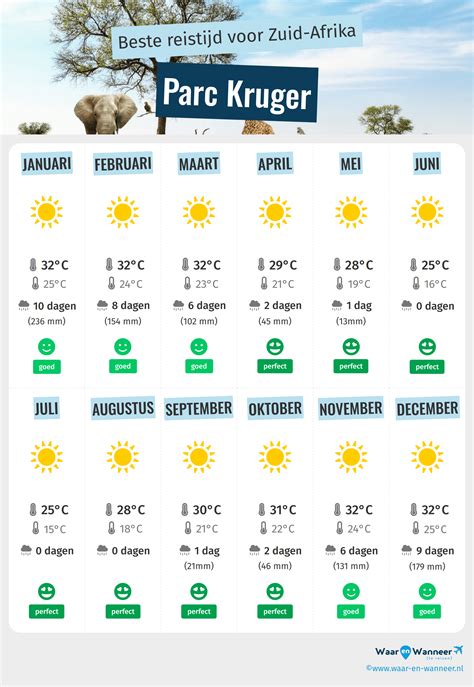 Klimaatkaart Van Afrika