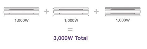 How To Calculate Total Wattage Of Baseboard Heaters The Home Hacks DIY