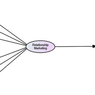 Proposed Framework V METHODOLOGY Download Scientific Diagram