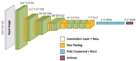논문 리뷰 Hybridized Convolutional Neural Networks And Long Short Term