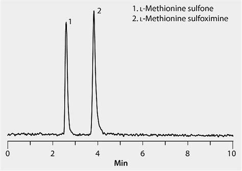Lc Ms Analysis Of L Methionine Sulfoximine And Sulfone On Ascentis