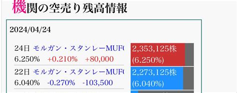 No377912 これ以上は言わない 初心者は さくらインターネット株【3778】の掲示板 20240425 株式掲示板