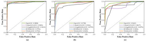 Semi Supervised Encrypted Malicious Traffic Detection Based On Multimodal Traffic