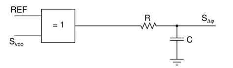 Electrical Schematic Of A Phase Comparator Continuous Voltage S Is