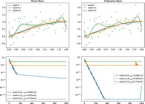 Figure From Machine Learning Optimized Orthogonal Basis Piecewise
