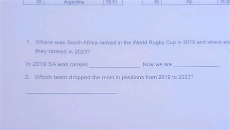 Where Was South Africa Ranked In The World Studyx