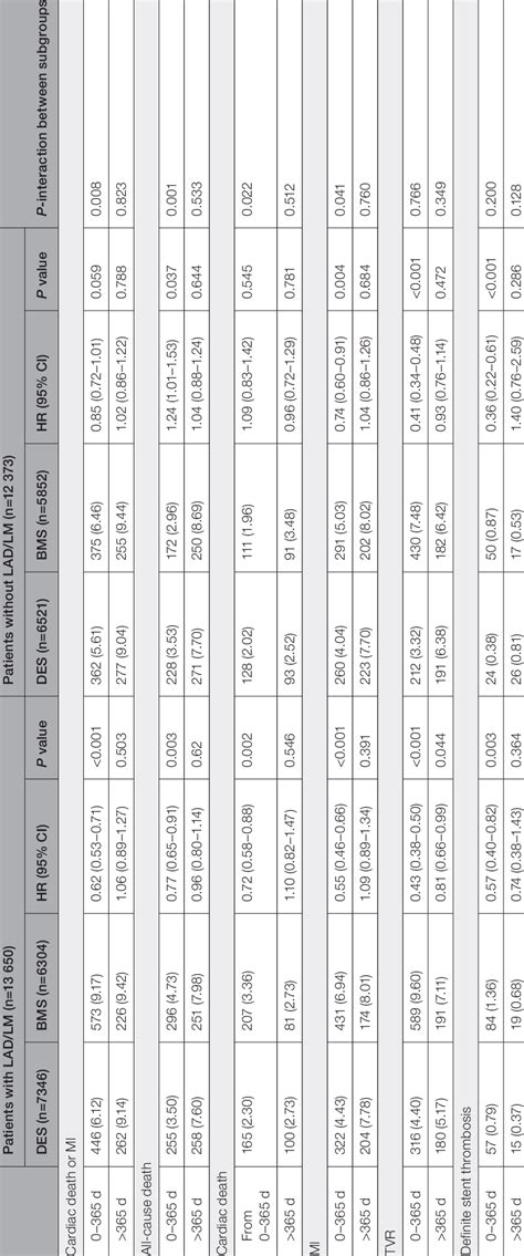 Landmark Analysis At 1 Year Follow Up Download Scientific Diagram