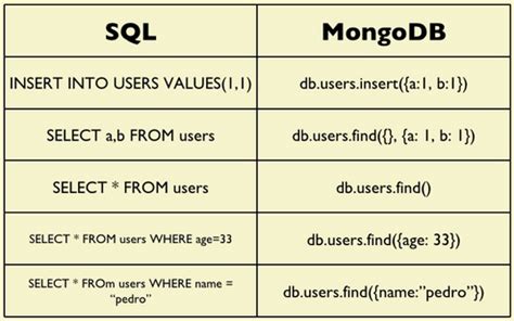 Toxina Virtual SQL X NoSQL