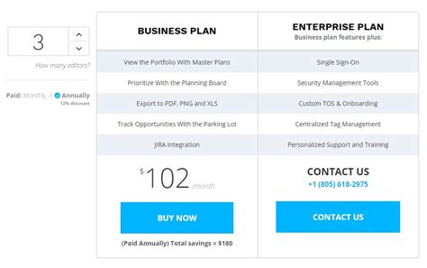 Enterprise Software Pricing Models And Their Impact On Startups