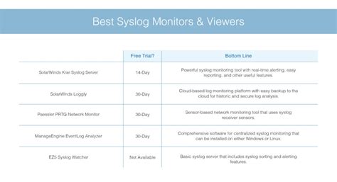 Syslog Monitoring Guide Best Syslog Monitors Viewers Dnsstuff