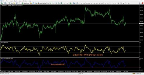 Smoothed Rsi Relative Strength Index Free Download Trading Indicator For Metatrader 4