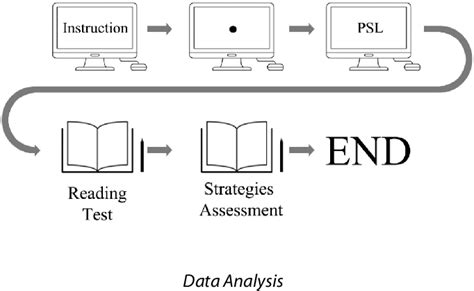 figure 1 from visual attention allocation and fixation transactions in