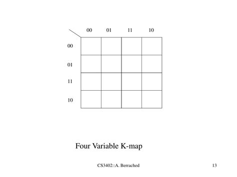 Ppt Simplifying Boolean Expressions Using K Map Method Powerpoint