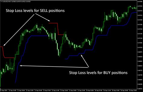 Atr Trailing Stop Mt4mt5 Indicator 100 Free Download Altra Forex Group