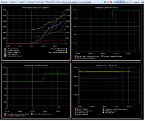 Introducing Obi Metrics Agent An Open Source Obiee Metrics Collector