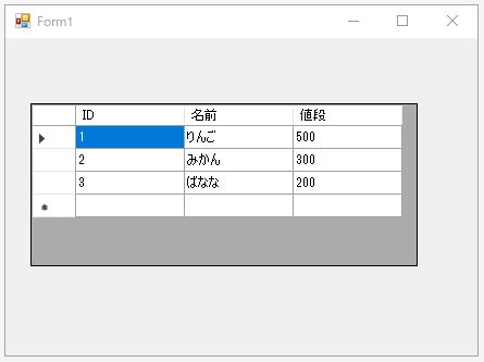 C DataGridViewの作成のサンプル ITSakura