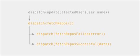 Writing Better Marble Tests For Redux Observable And Typescript By