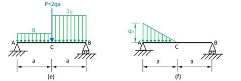 Solved Use The Singularity Functions To Obtain The Shear Chegg Com