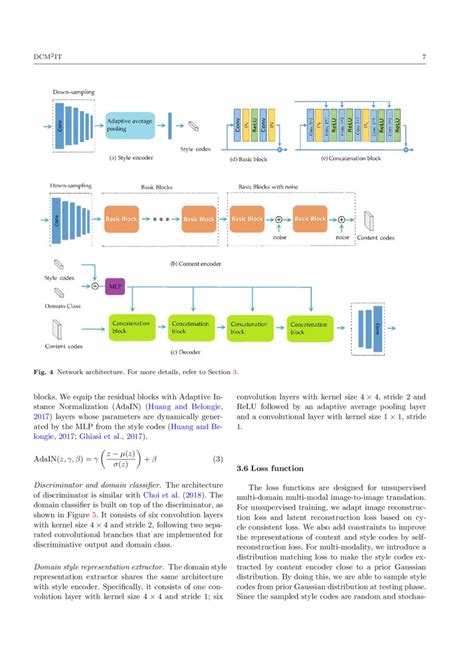 Unsupervised Multi Domain Multimodal Image To Image Translation With