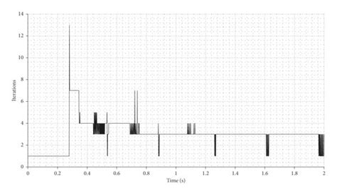 Strong Coupling Interface Iterations For ε⊥02 Download Scientific