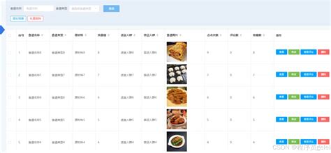 基于nodejsvue的饮食健康蔬果管理系统的设计与实现源码lw调试文档讲解等 Csdn博客