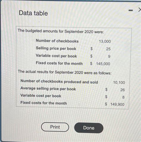 solved requirements 1 prepare a static budget based