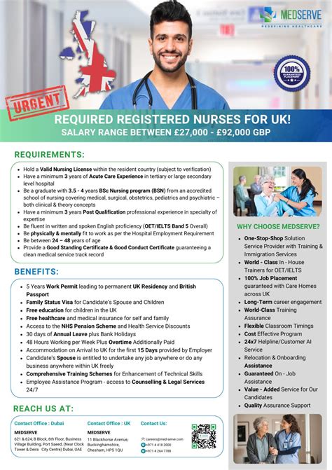 Ishaan Thakker On Linkedin Registerednurse Registerednurses Rnjobs