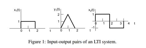 Solved If We Know The Response Of A Linear System Or A Chegg