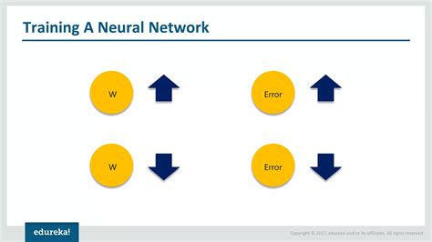 Artificial Neural Network Tutorial Deep Learning With Neural Networks Edureka Pdf
