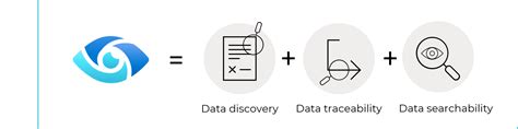 Microsoft Purview Consultancy Services Intelogy