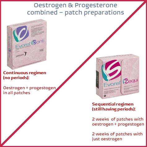 Hrt Regimens