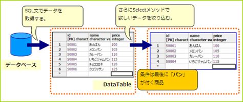 猫の気ままなC 日記