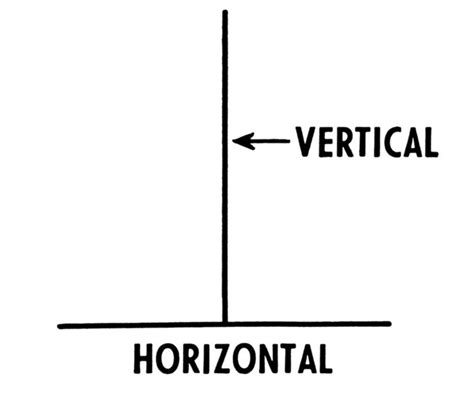 Horizontal e vertical o que é e diferença Significados
