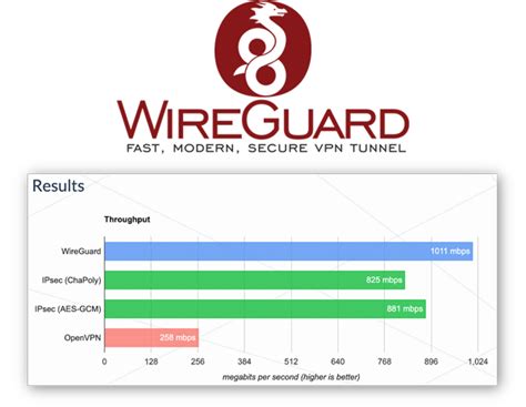 Vpn Script Wireguard