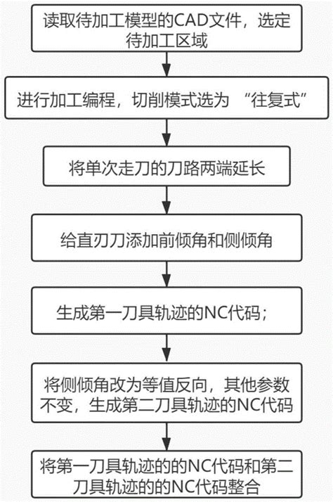 面向超声直刃刀加工自由曲面的往复式刀路规划方法