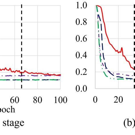 Illustration Of Example Utterance Contains Intent And Slot Annotation