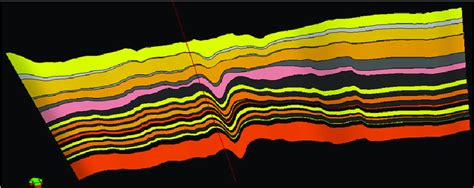 Cross Section A A1 Displaying 2d View Of The Fault Architecture